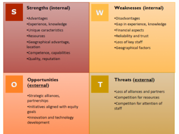 SWOT Analysis Worksheet - EQUIP Health Care | Research to Improve ...