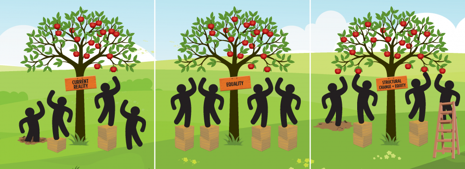 Equity-Oriented Health Care - EQUIP Health Care | Research to Improve ...