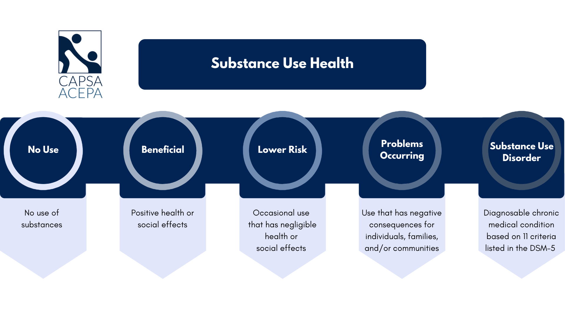 Introduction - EQUIP Health Care | Research to Improve Health Equity