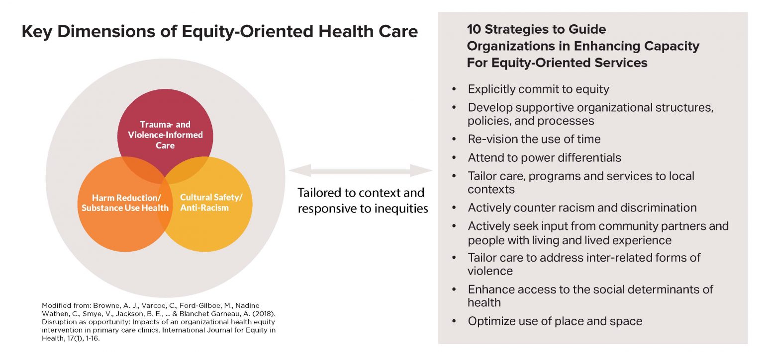 Home Page - EQUIP Health Care | Research to Improve Health Equity