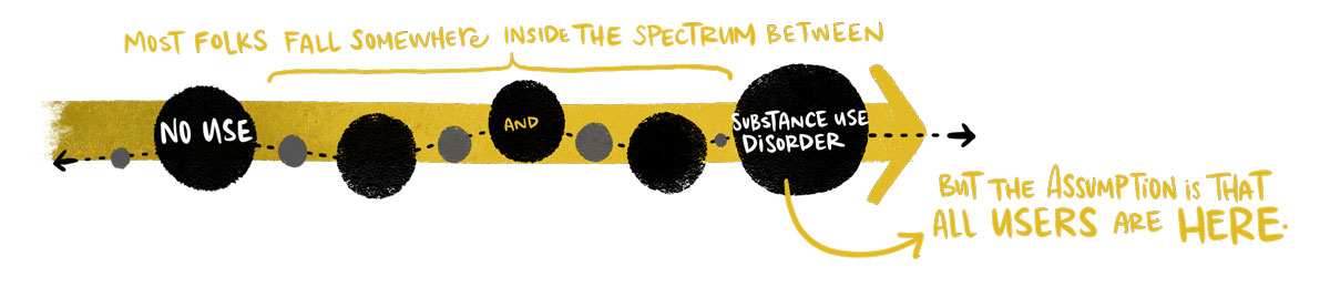 Substance Use Stigma - EQUIP Health Care | Research to Improve Health ...