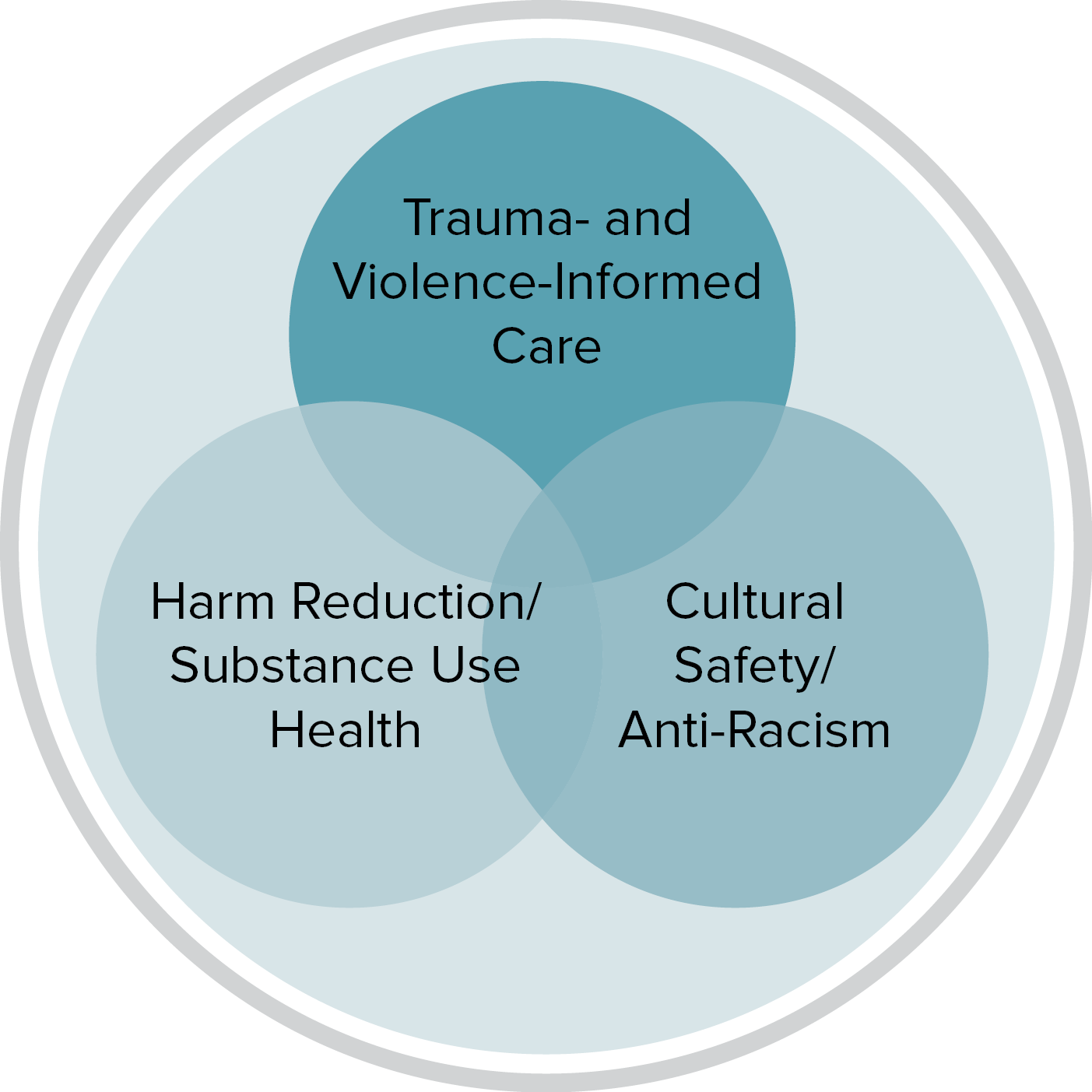 Introduction - EQUIP Health Care | Research to Improve Health Equity