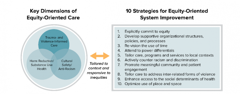 Introduction - EQUIP Health Care | Research to Improve Health Equity