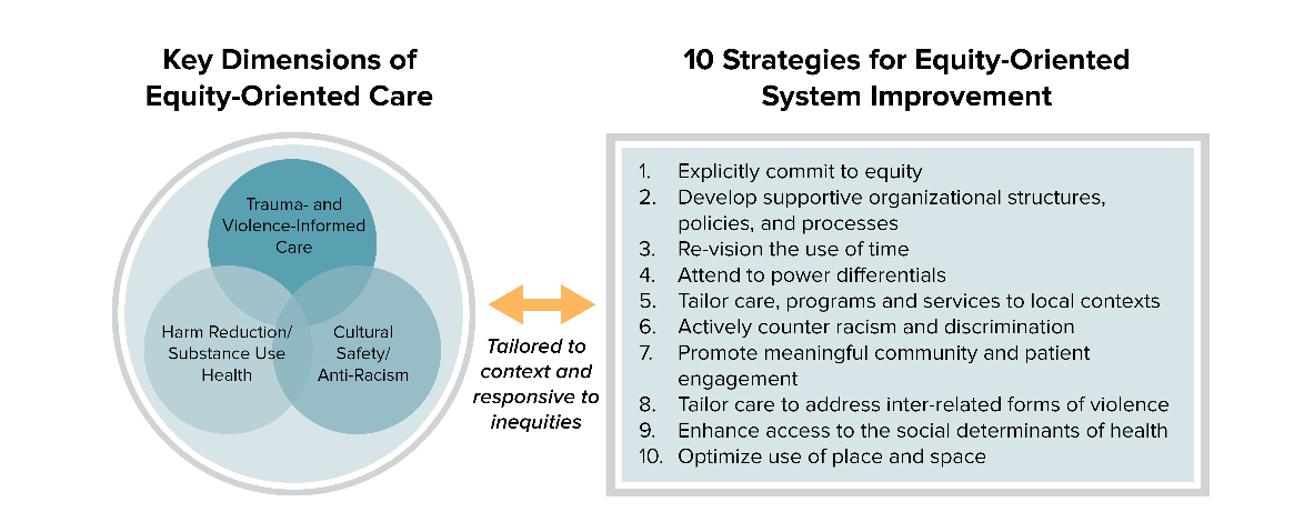 Introduction - EQUIP Health Care | Research to Improve Health Equity
