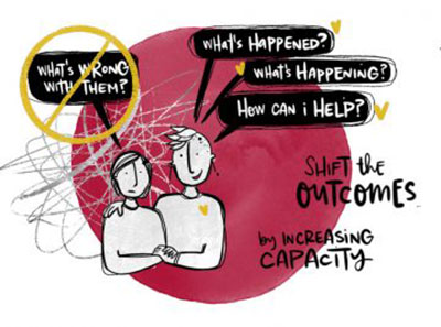 Trauma- and Violence-Informed Care - EQUIP Health Care | Research to ...