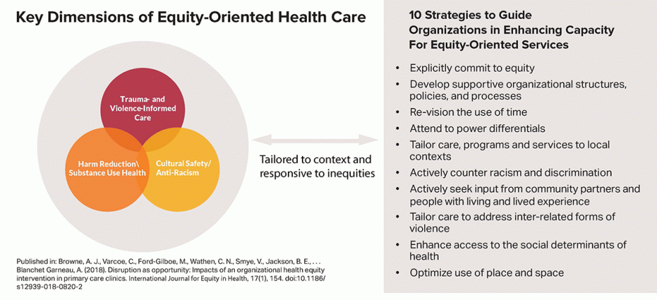 Home Page - EQUIP Health Care | Research to Improve Health Equity